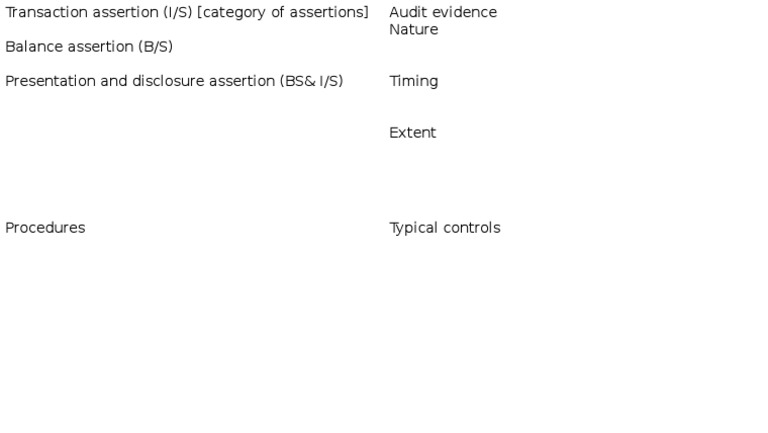 Audit Cheatsheet | PDF
