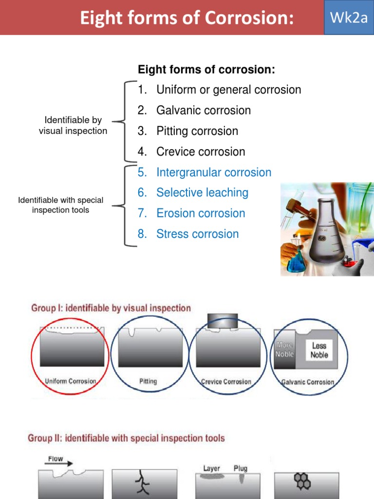 Week 2a - Eight Forms of Corrosion | PDF | Corrosion | Rust