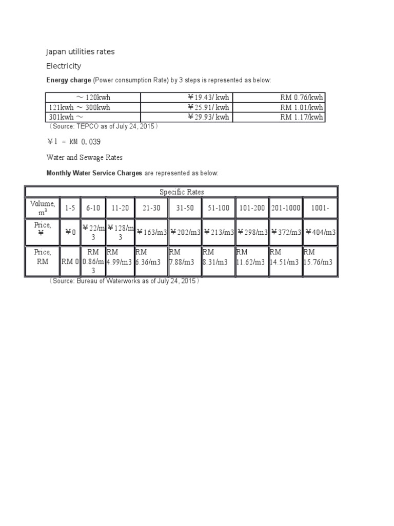 Utilities in Japan and China | PDF | Kilowatt Hour | Water Supply