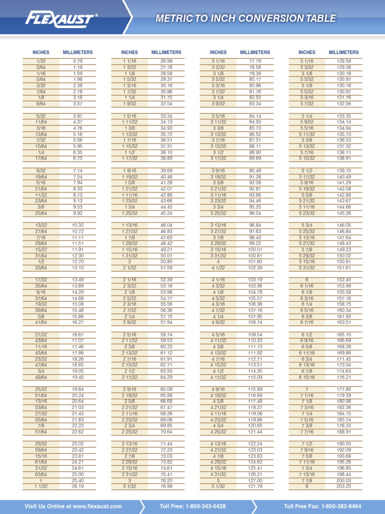 Chart Inch Mertric Conv | Download Free PDF | Units Of Measurement ...