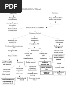 Sdki Slki Siki Penurunan Kapasitas Adaptif Intrakranial Diagnosa Intervensi Luaran Penurunan ...