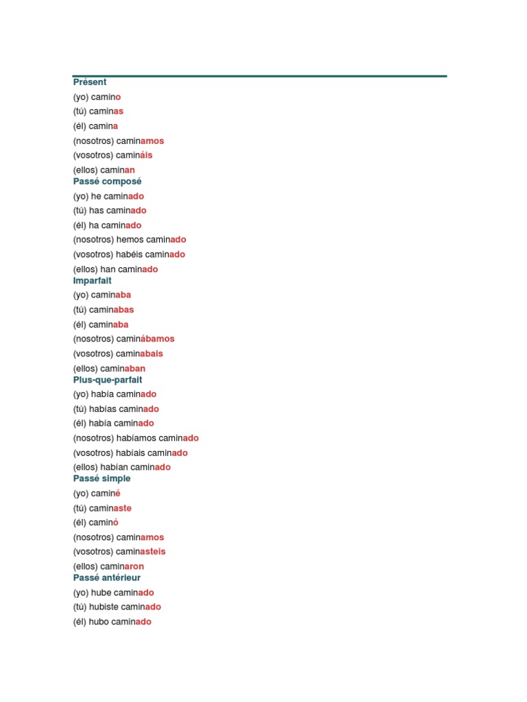 Conjugación del verbo "caminar" | PDF