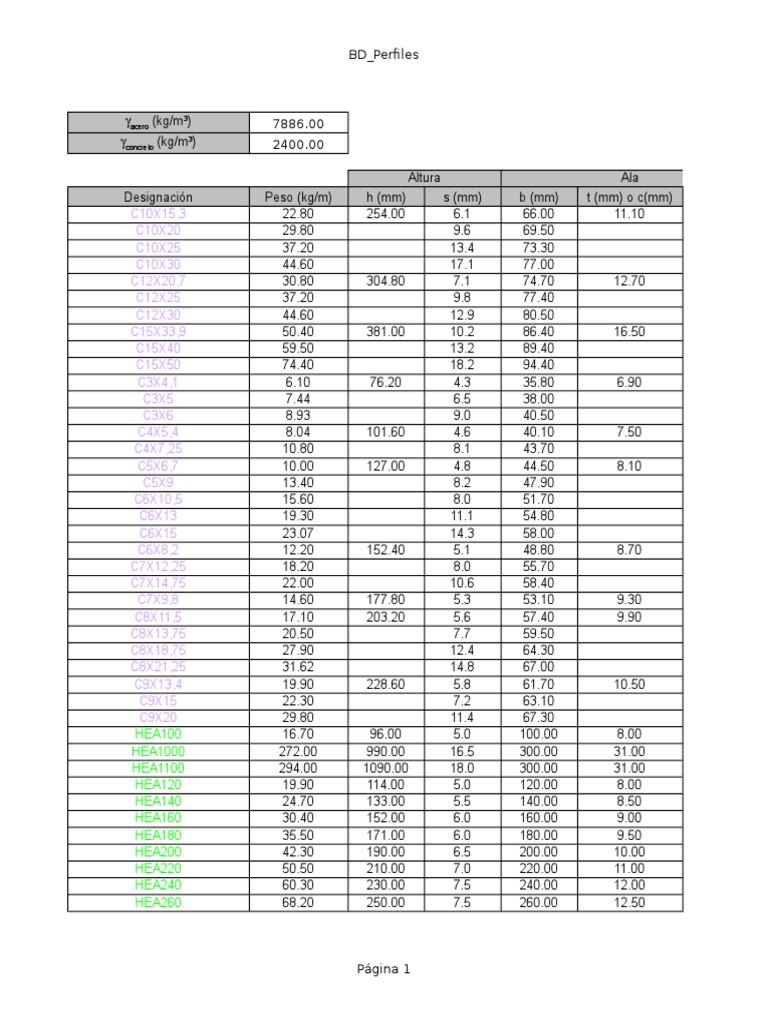 Structural Steel Profiles Data | PDF | Stockholm