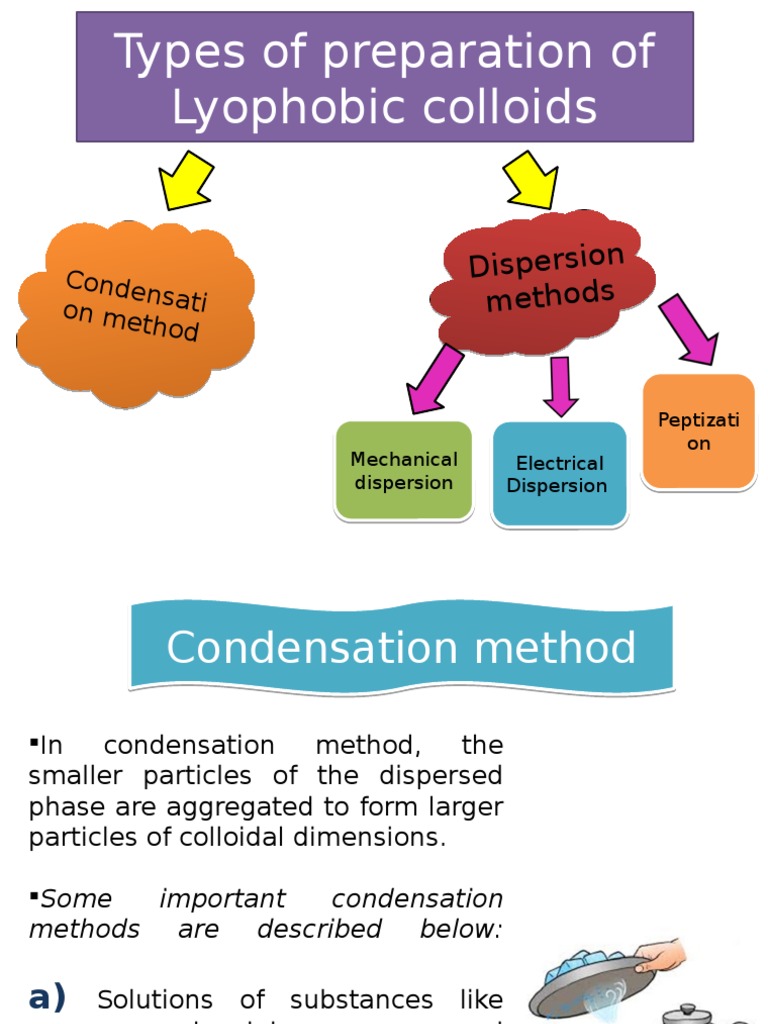 Preparation Methods of Lyophobic Colloids: Condensation, Dispersion ...