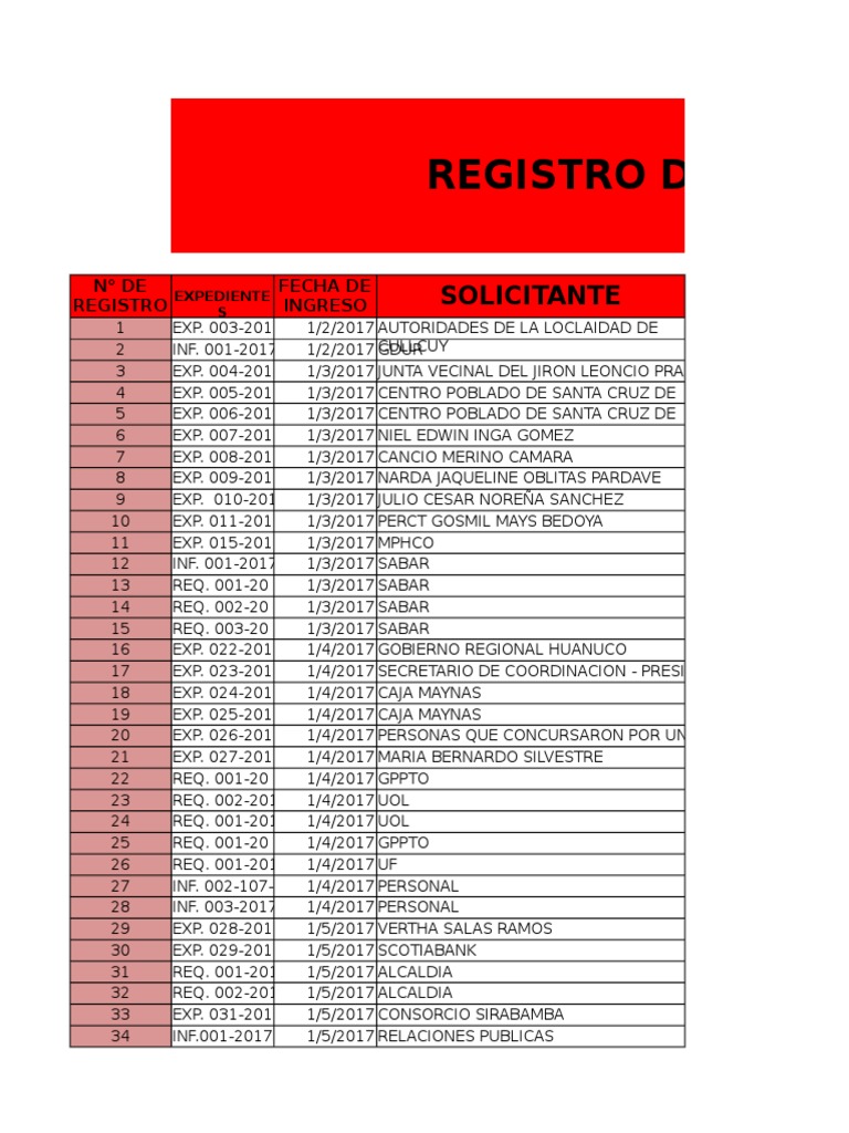 Registro de Documentos 2017