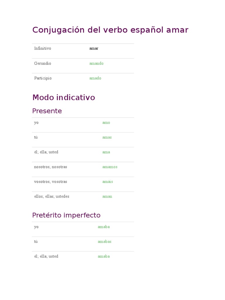 Conjugación Del Verbo Español Amar | Verbo | Tipología Lingüística