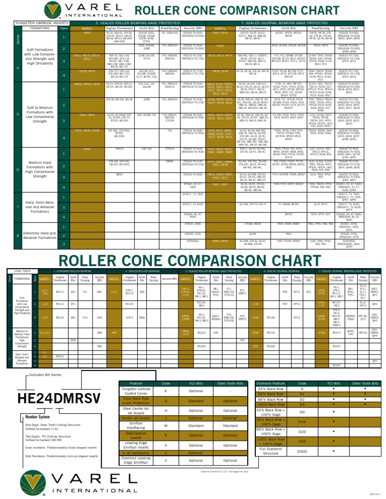 VAREL RC Comparison Chart Final 2012 | PDF