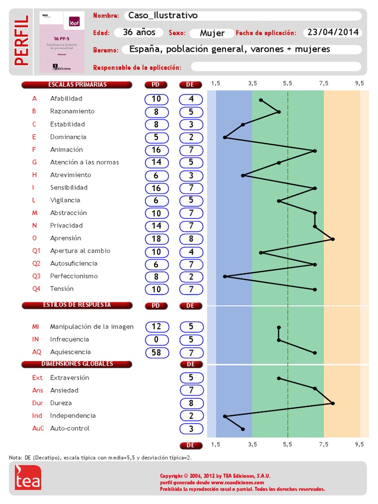 Perfil 16PF-5 Caso Ilustrativo | Sicología y ciencia cognitiva
