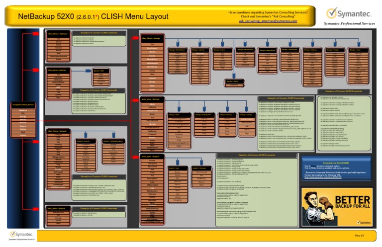 NBU-Appliance-CLISH-QRC_v1 | Command Line Interface | Digital & Social ...