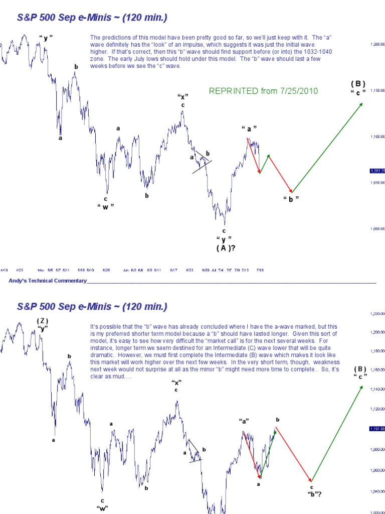 Market Update 25 July 10 | PDF | Futures Contract | Trade