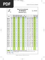 AISC Maximum Load Tables for W Shapes | PDF