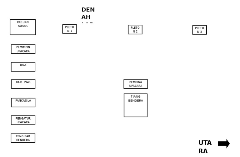 Denah Lapangan Upacara | PDF