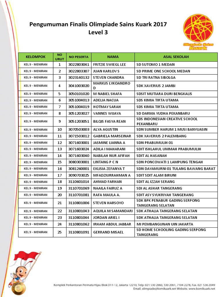 Finalis OSK Kuark 2017: SD Tri Ratna | PDF