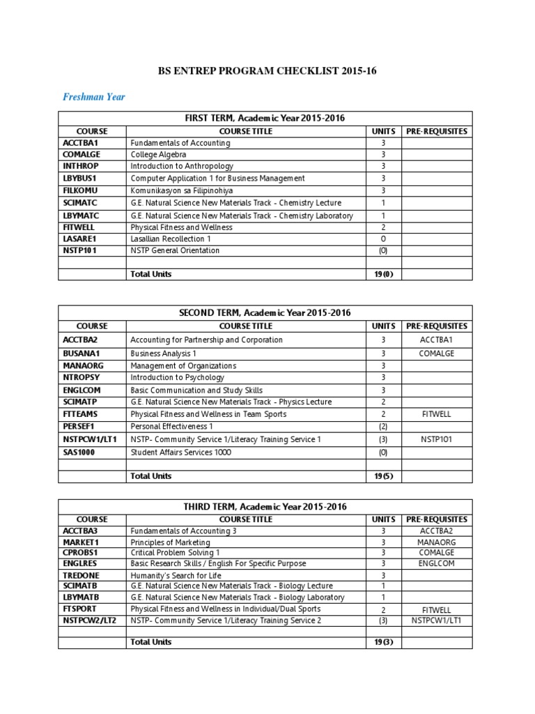 Program Checklist PDF | PDF | Entrepreneurship | Business