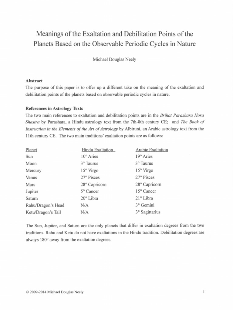 Meanings of the Exaltation and Debilitation Points of the Planets Based ...