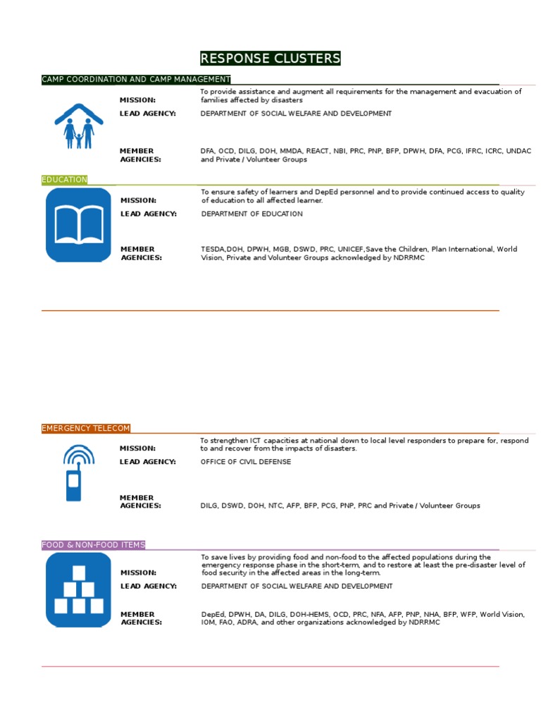 Response Clusters: Camp Coordination and Camp Management | Download ...
