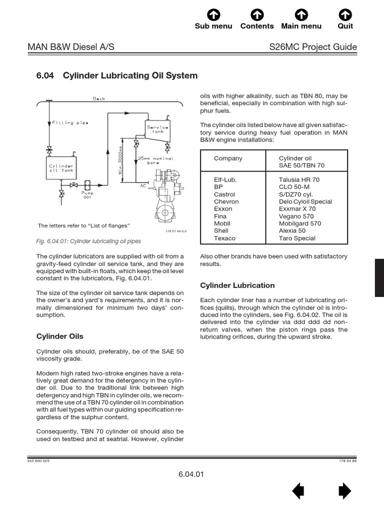 MAN B&W Diesel A/S S26MC Project Guide: 6.04 Cylinder Lubricating Oil ...