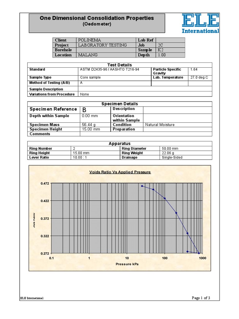 One Dimensional Consolidation Test Results for Sample K2 from Malang ...