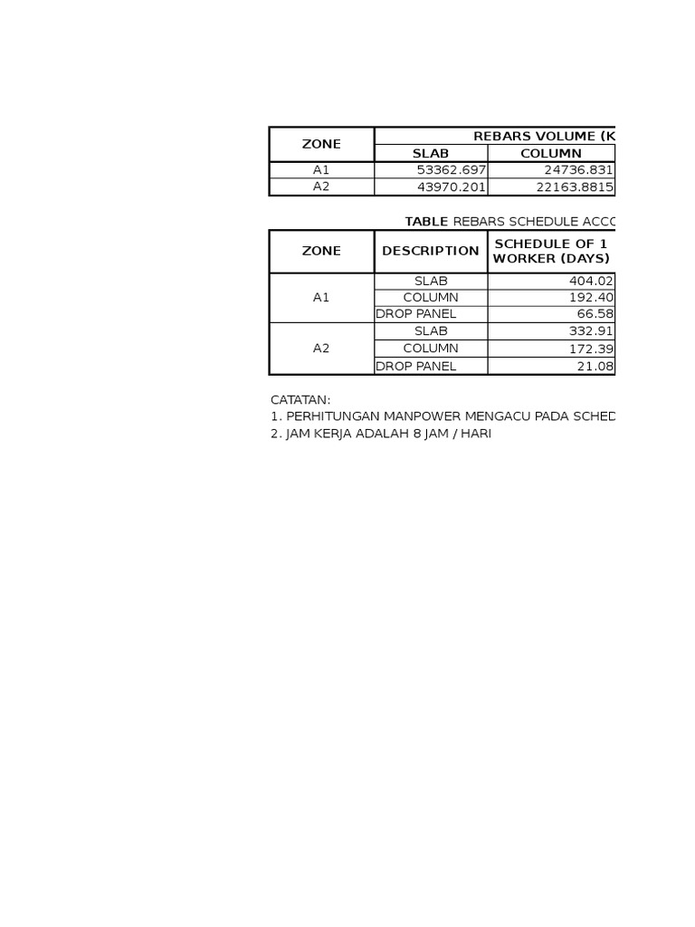 Productivity Schedule Manpower | PDF