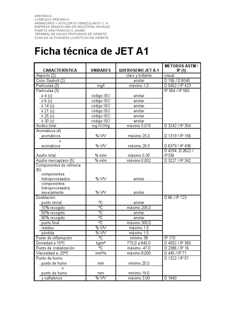 Ficha Jet A1 | PDF | Procesos Quimicos | Industrias