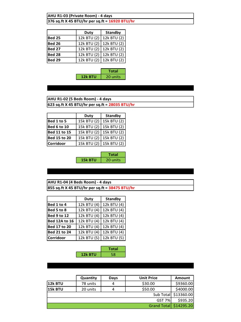BTU Breakdown for Room Assignments | PDF
