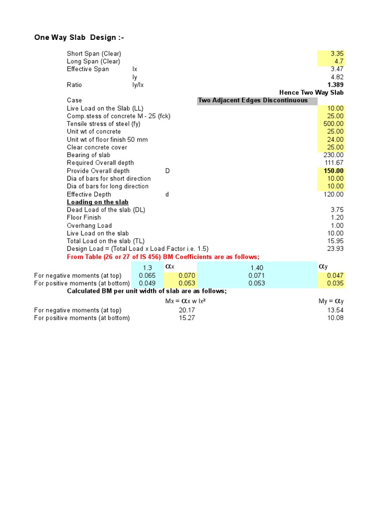 Design Calculations for a Two Way Slab with Two Adjacent Edges ...