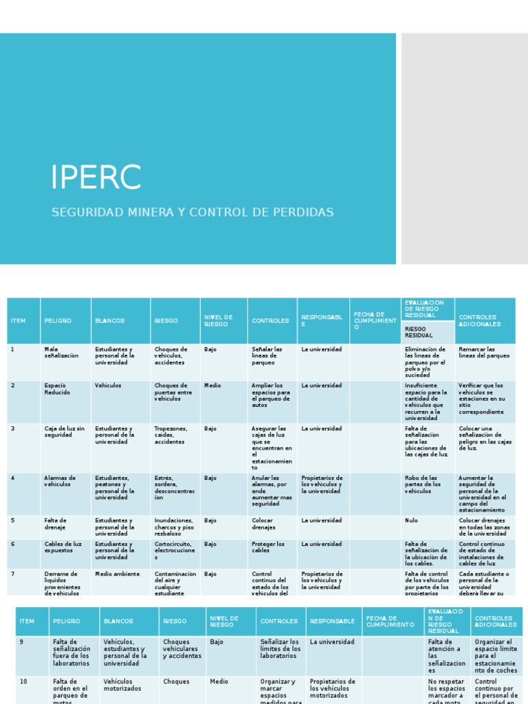 IPERC-llenado | Tecnología e ingeniería | Bienestar