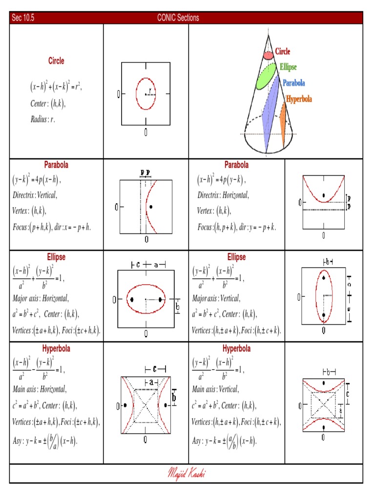 Graphs Conics | PDF