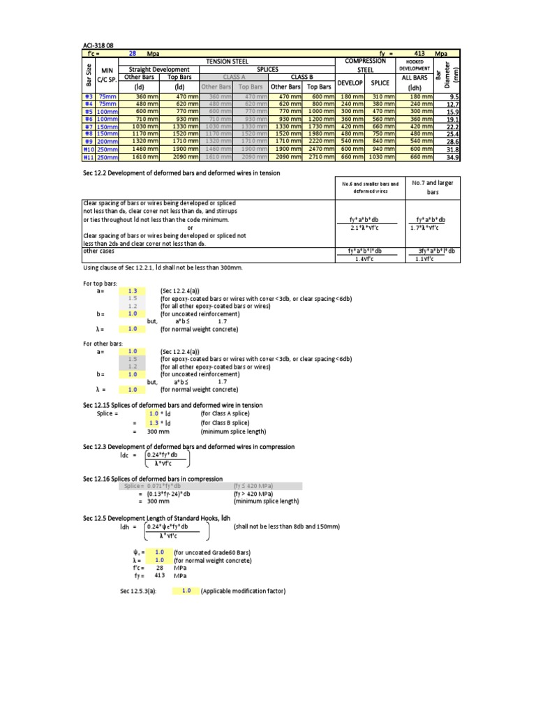 Development and Splice Length Calculation For Aci-318 08 | PDF ...
