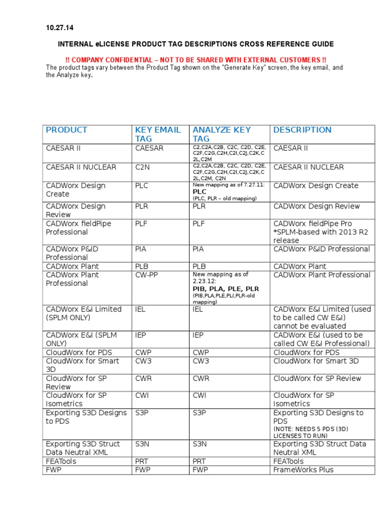 Tags | PDF | Written Communication | Software Engineering