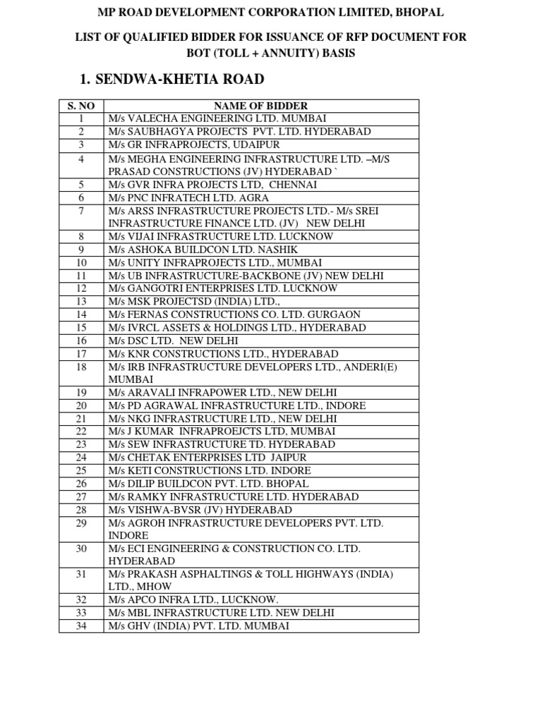 MPRDC - Company List | PDF | Economy Of India | Infrastructure