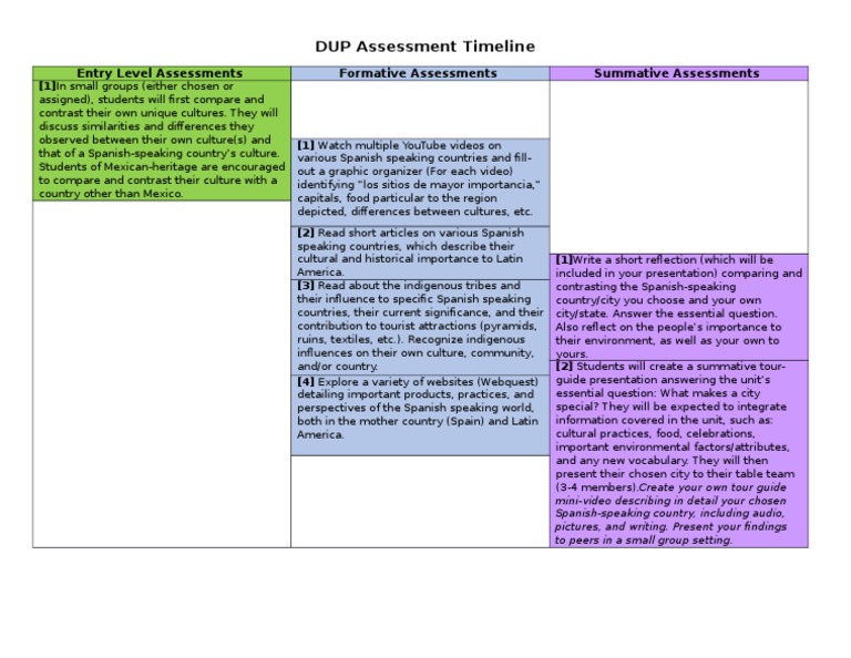 DUP Assessment Timeline | PDF | Spanish Language | Educational Assessment