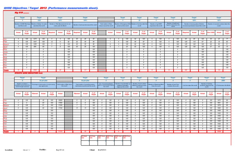 QHSE Objectives / Target (Performance Measurements Sheet) .: Rig ST ...