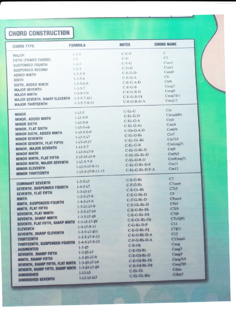 Chord Construction | PDF | Music Theory | Leisure