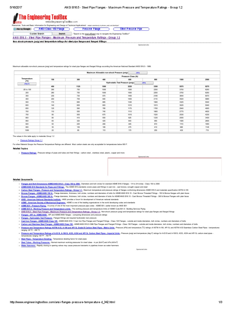 ANSI B16.5 - Steel Pipe Flanges - Maximum Pressure and Temperature ...