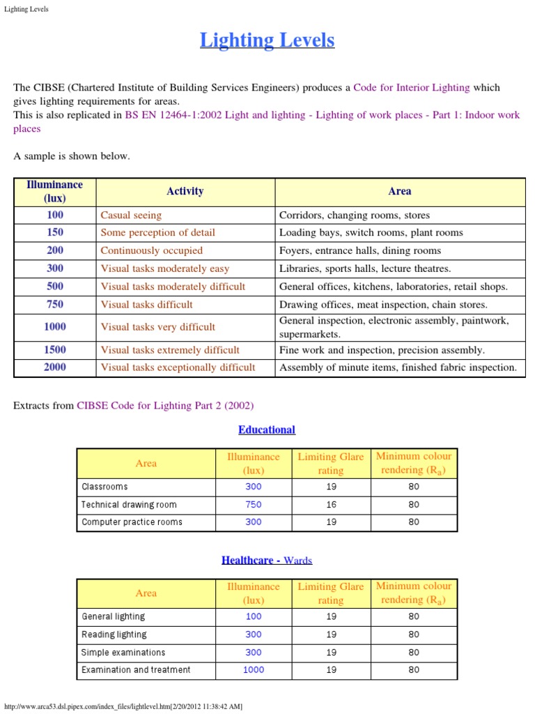 BS en 12464 1 Lighting Levels PDF | PDF | Lighting | Rendering ...