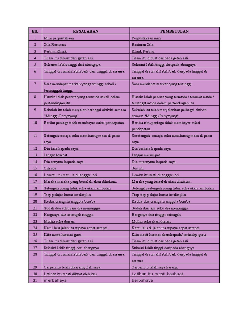 Kesalahan Tatabahasa | PDF