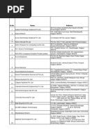 Industrial List of Pithampur (MP) : S.N. Name Discription City | PDF ...