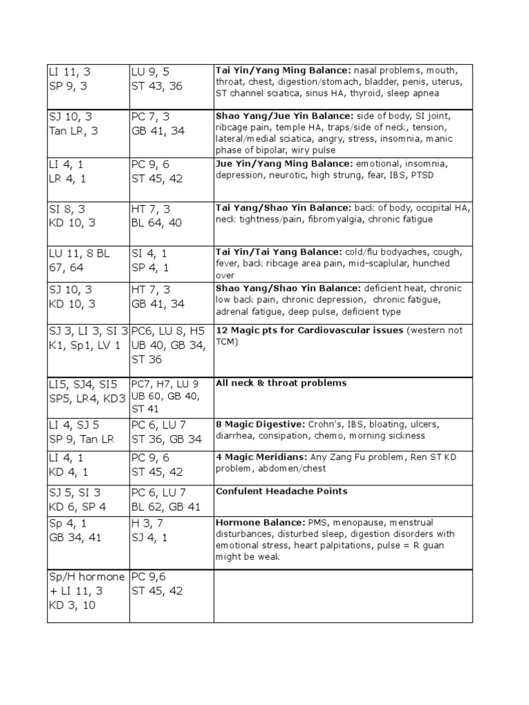 BM Chart | Download Free PDF | Diseases And Disorders | Medical Specialties