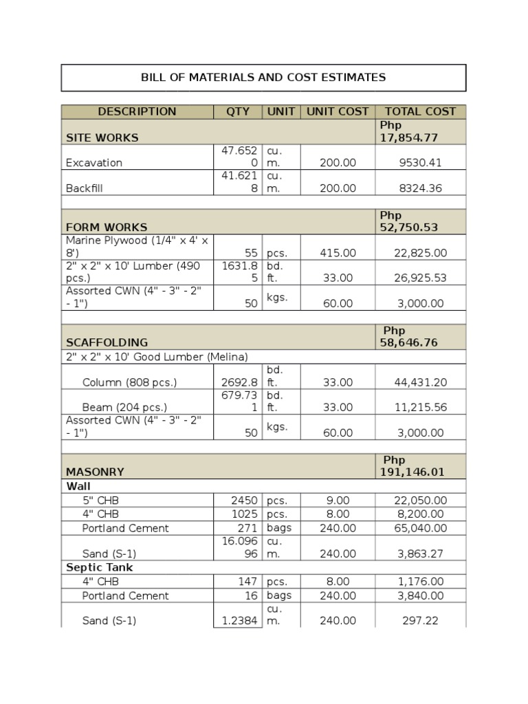 Bill of Materials and Cost Estimates Description QTY Unit Unit Cost ...