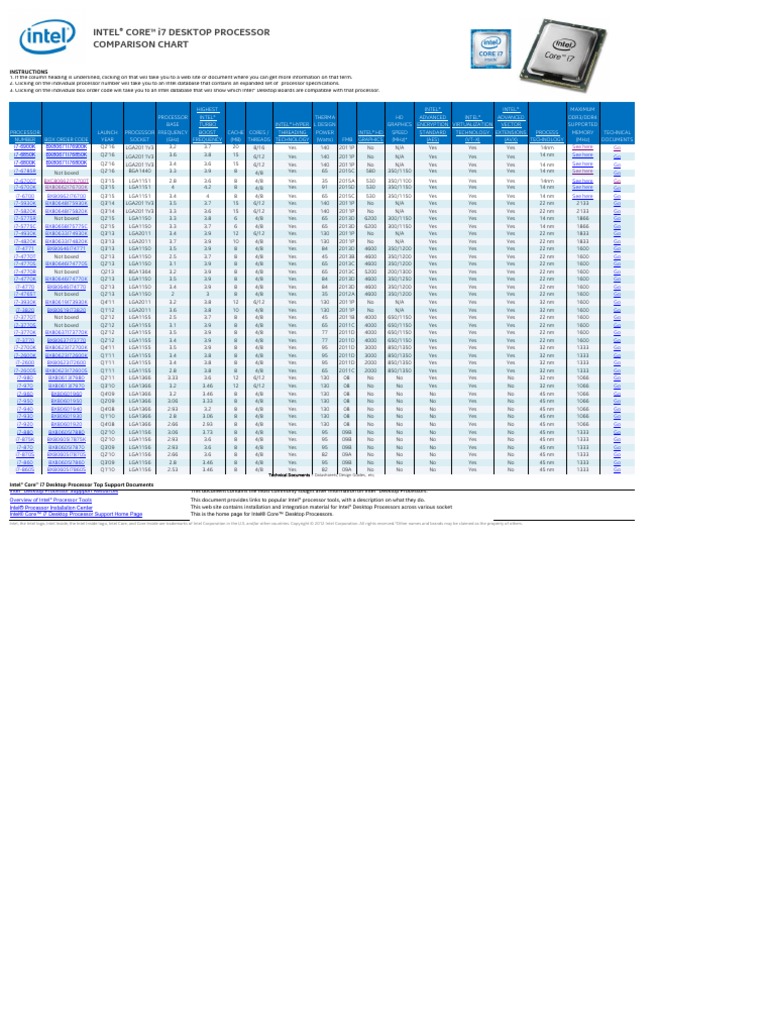 Intel® Core™ I7 Desktop Processor Comparison Chart: See Here Go | PDF ...