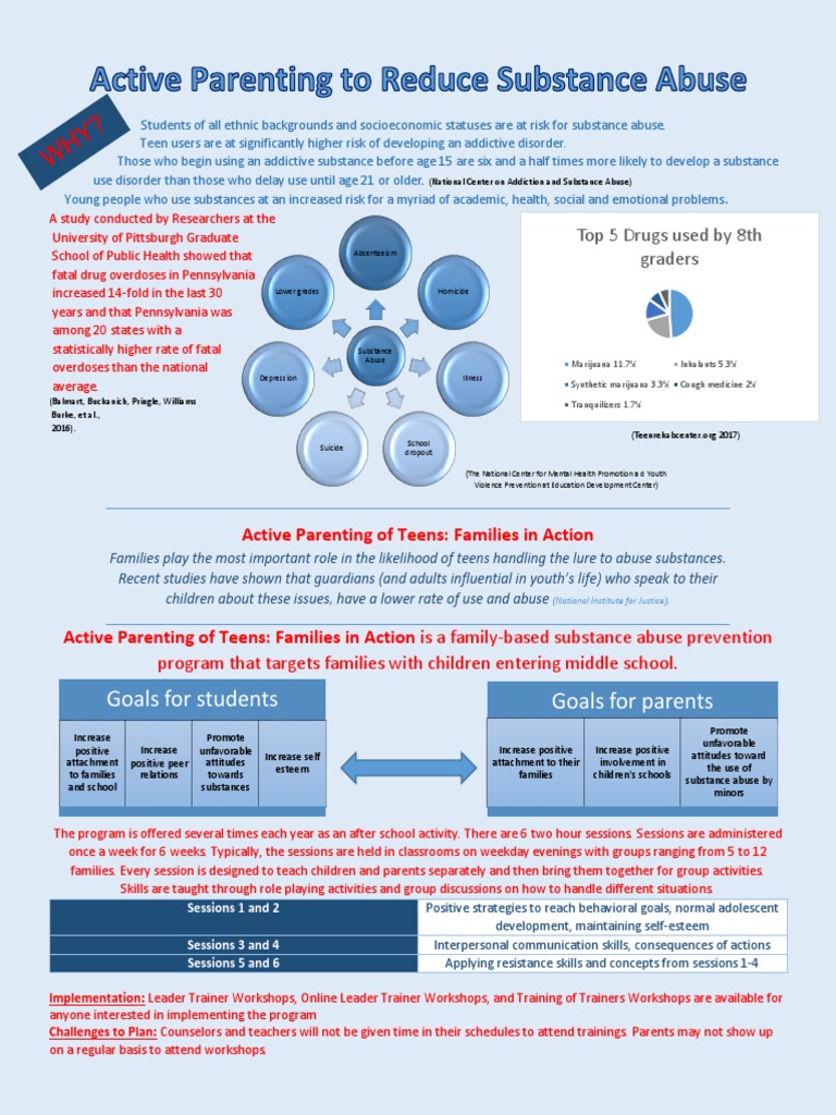 Flyer | PDF | Substance Abuse | Adolescence