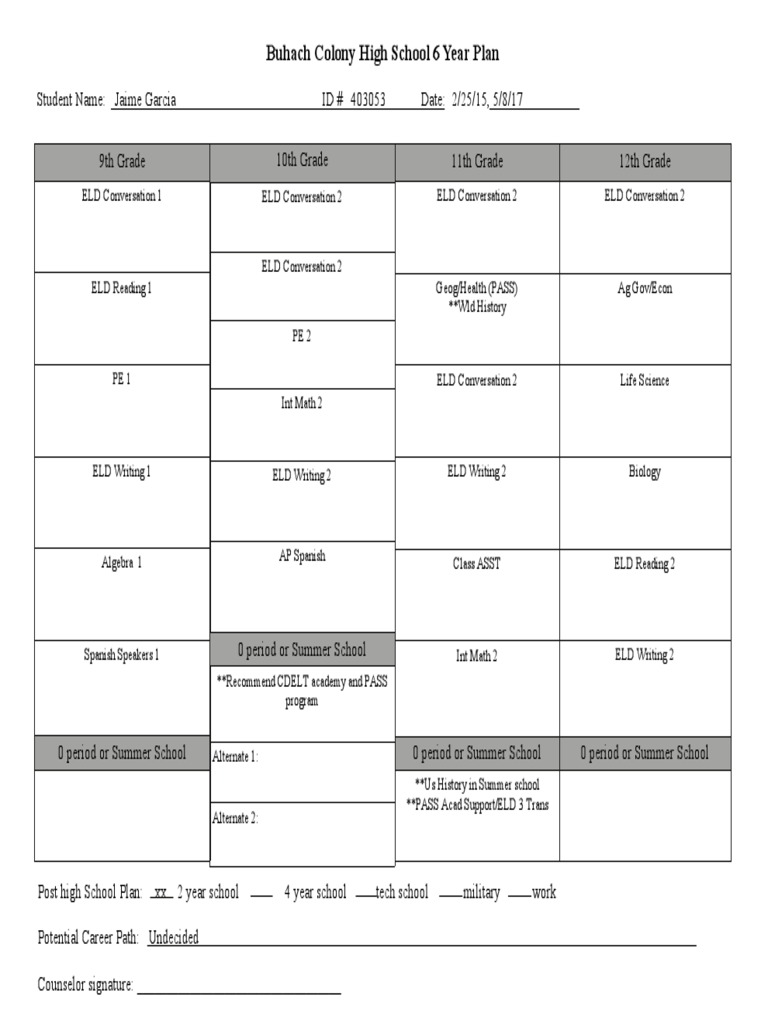 High School Plan for ELD Students | PDF