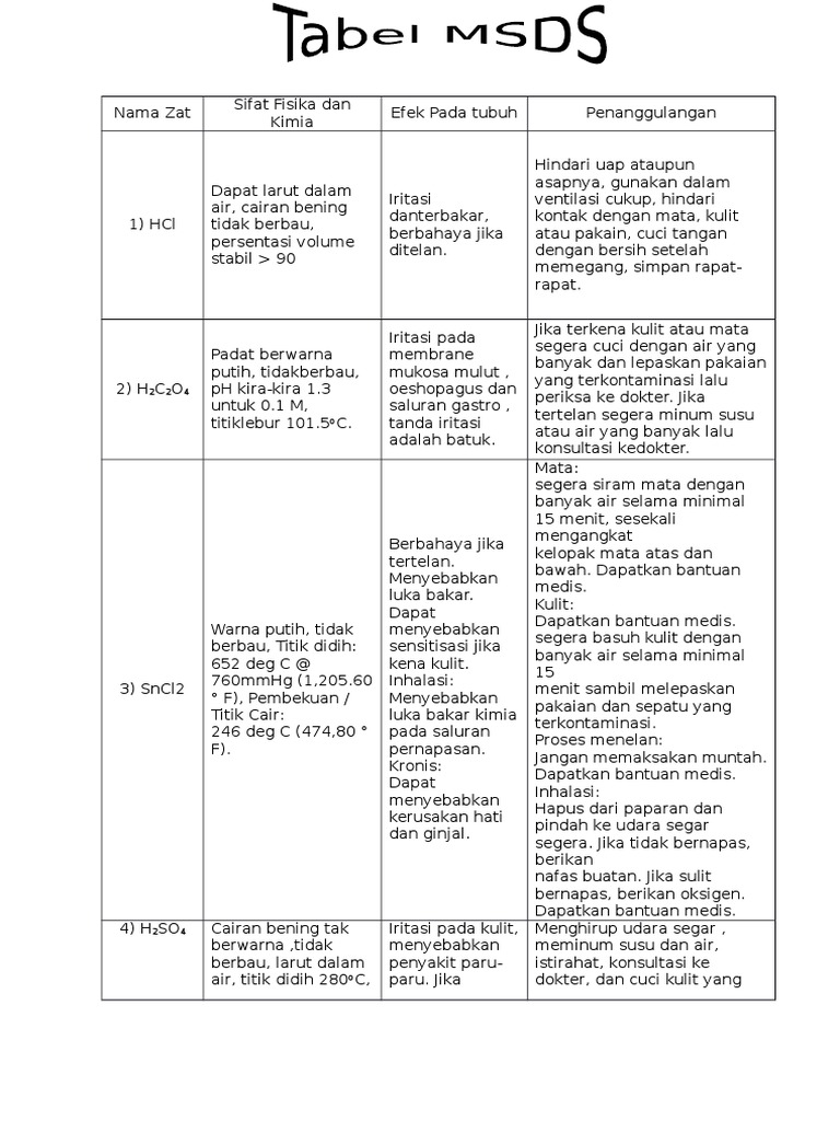 Tabel MSDS Material Safety Data Sheet
