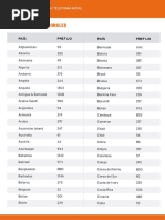 Códigos ISO de Países según ISO 3166 | PDF | Organización internacional ...