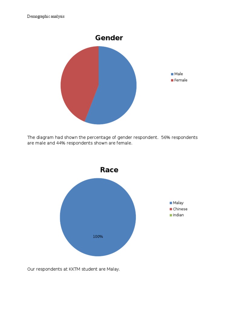 KKTM Student Demographic Analysis | PDF