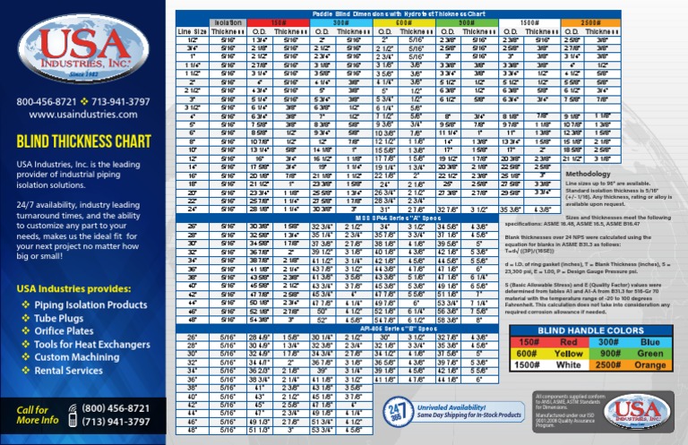 Paddle Blind Thickness Chart Asme Dimensions 11x17 | Industries ...