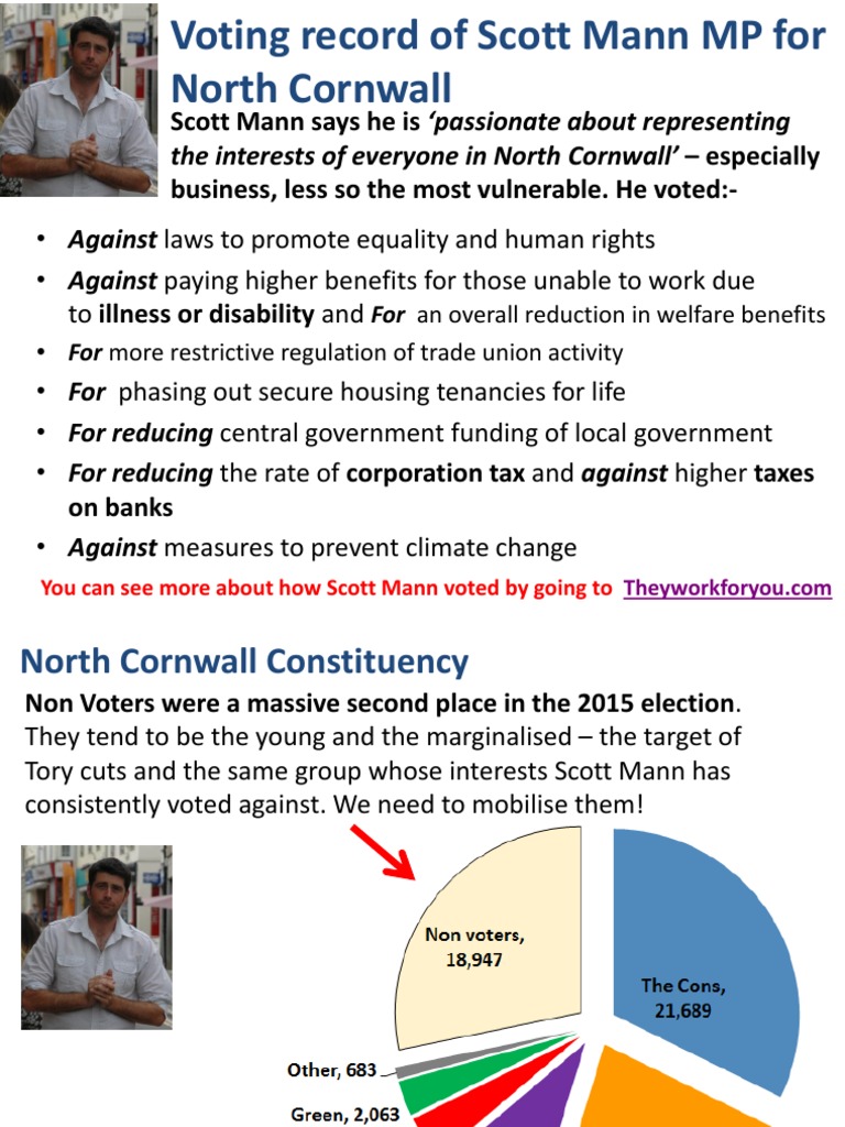 Voting Record of Scott Mann MP For North Cornwall | PDF