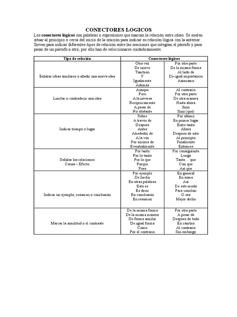 CONECTORES LOGICOS | Lógica | Ciencia cognitiva