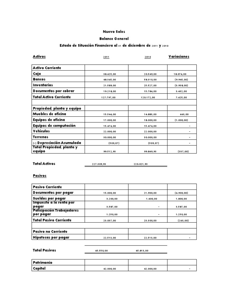 Flujo de Efectivo Metodo Directo e Indirecto | Impuesto sobre la renta ...